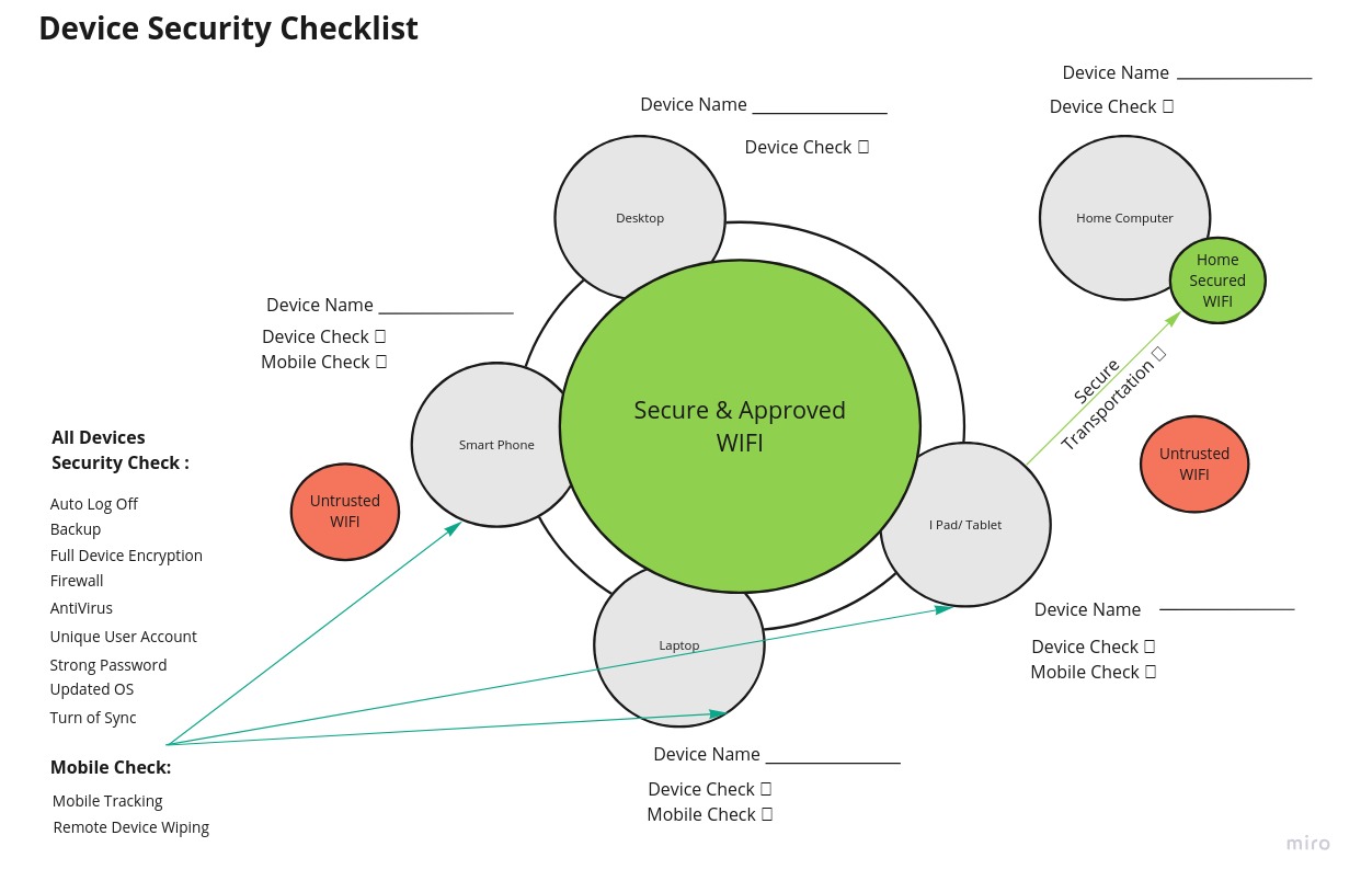 Device Security Instruction Center | Person Centered Tech